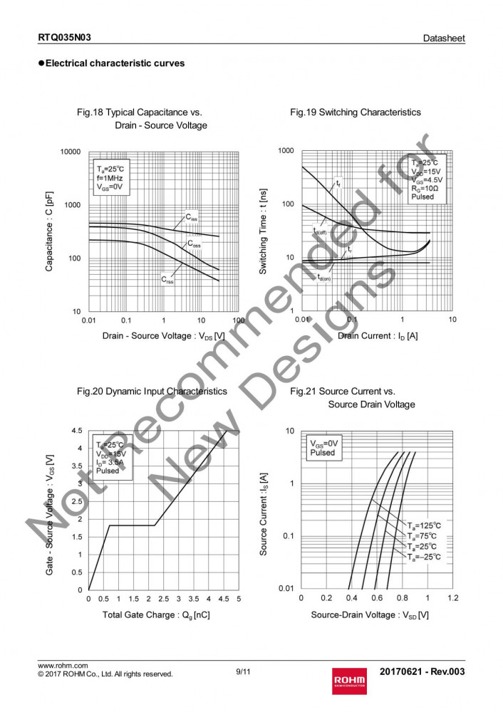 RTQ035N03TR datasheet page 9