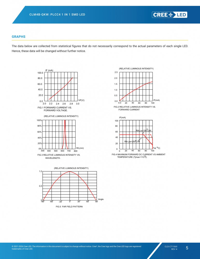 CLM4B-QKW document page 5