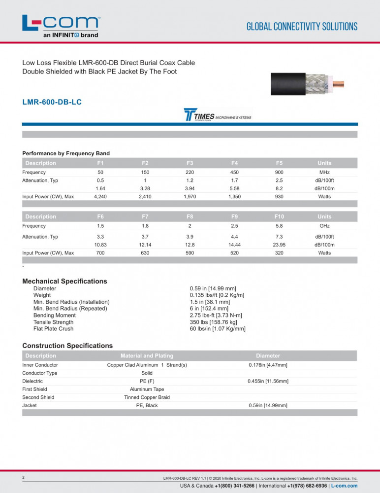LMR-600-DB-LC datasheet page 2