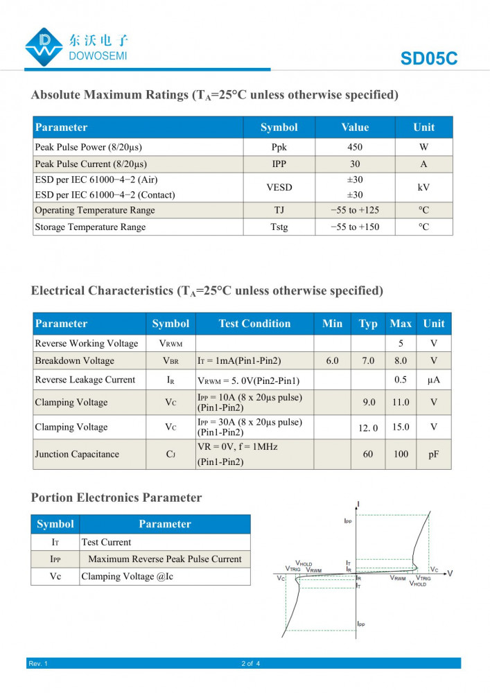 SD05C datasheet page 2