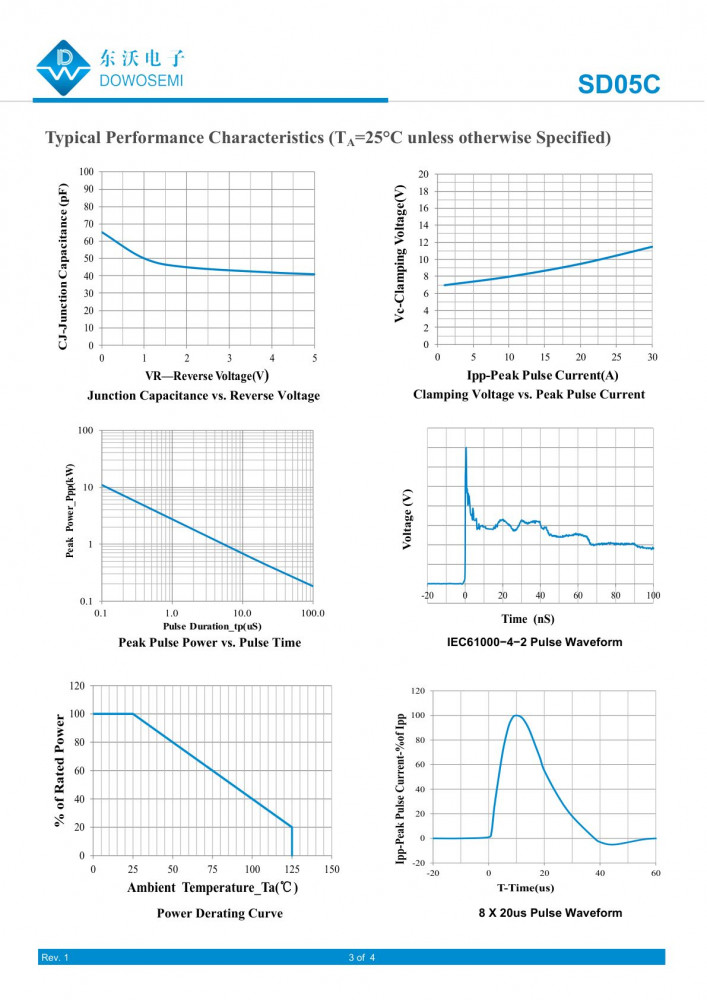 SD05C datasheet page 3