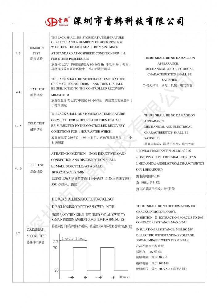SHOU HAN PJ-211 technical document page 5