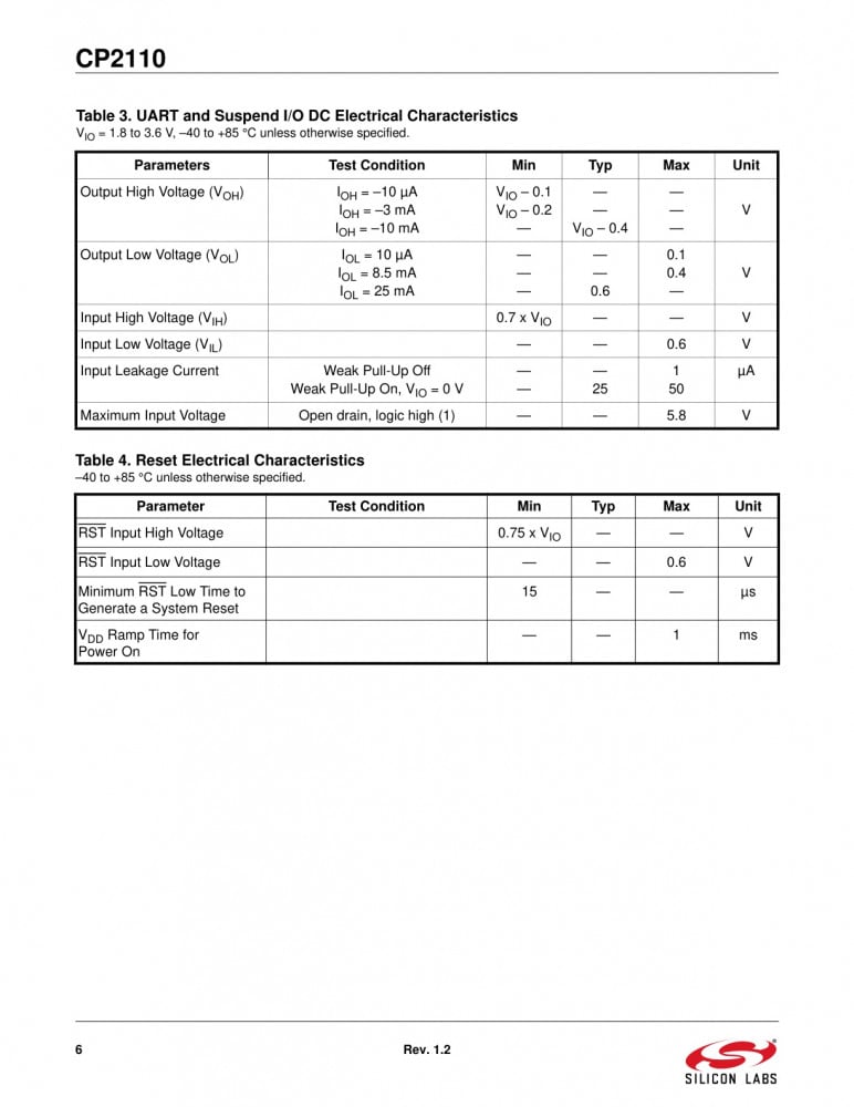 CP2110 datasheet page 6