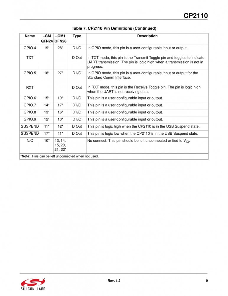 CP2110 datasheet page 9