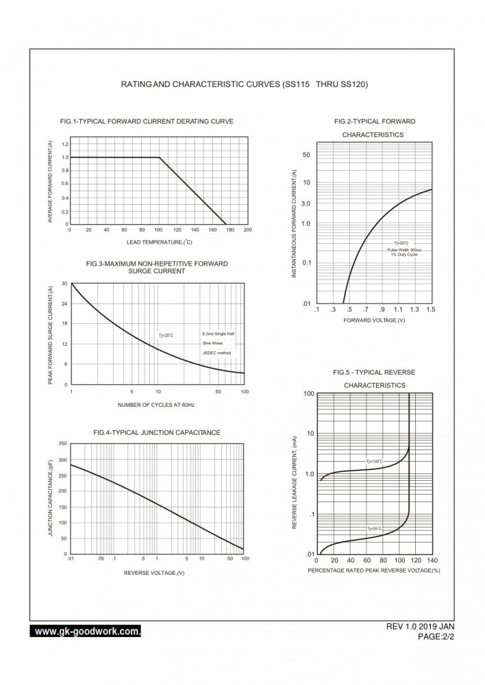GOODWORK SS115 technical document page 2