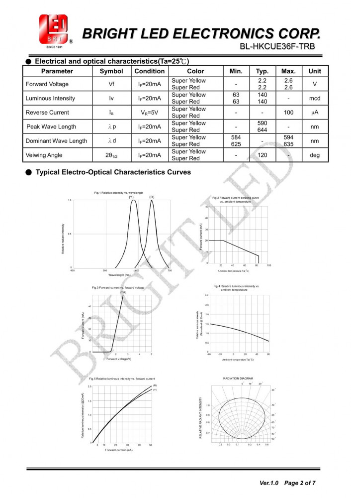 BL-HKCUE36F-TRB datasheet page 3