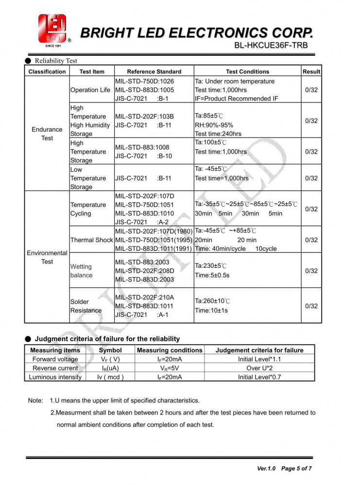BL-HKCUE36F-TRB datasheet page 6