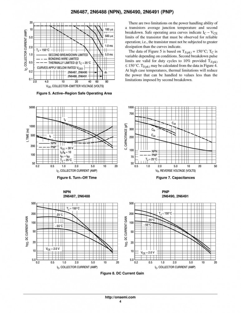2N6488 datasheet page 4