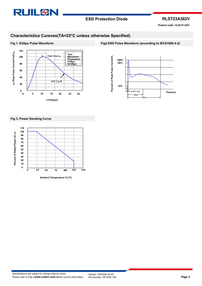 RLST23A362V datasheet page 3