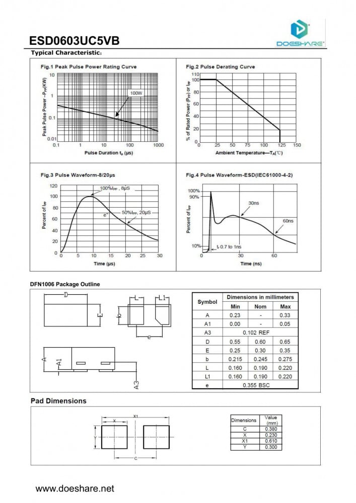 ESD0603UC5VB datasheet page 2