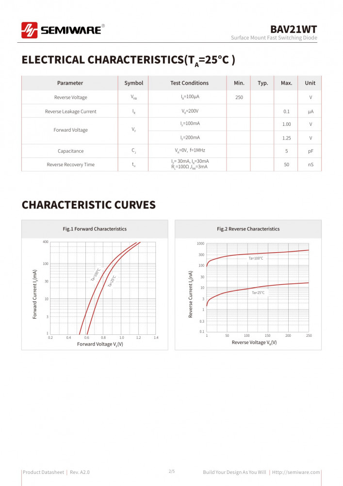 BAV21WT datasheet page 2