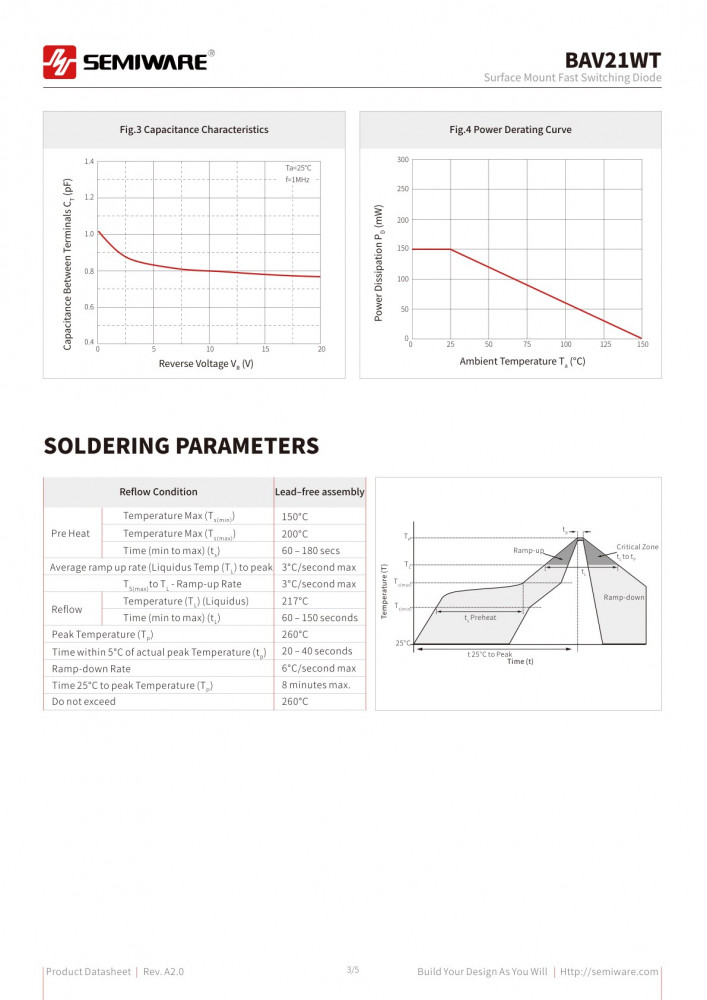 BAV21WT datasheet page 3