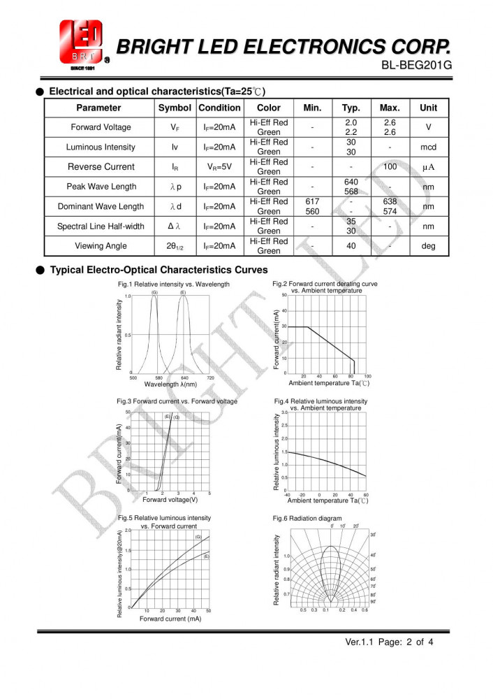 BL-BEG201G datasheet page 2