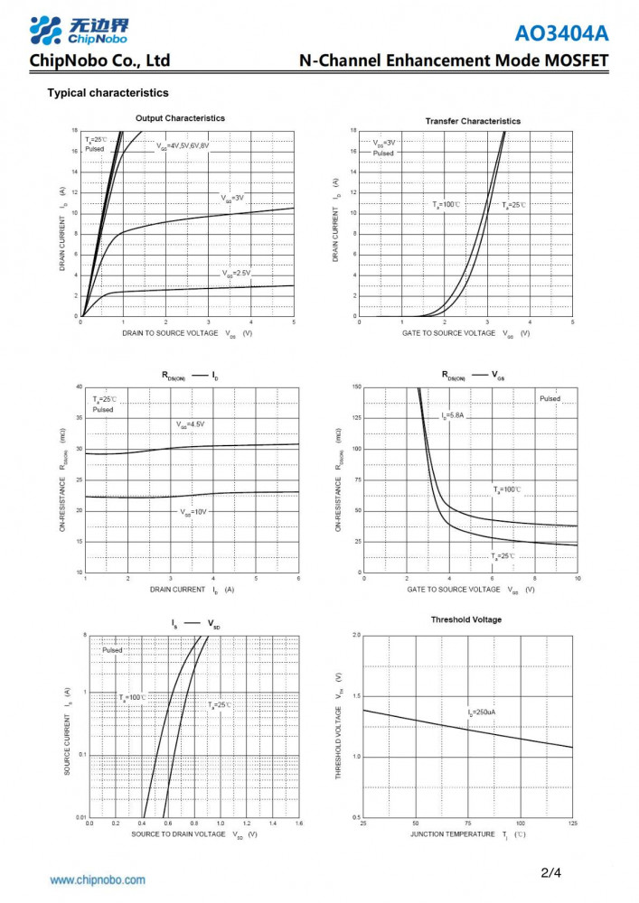 AO3404A datasheet page 2