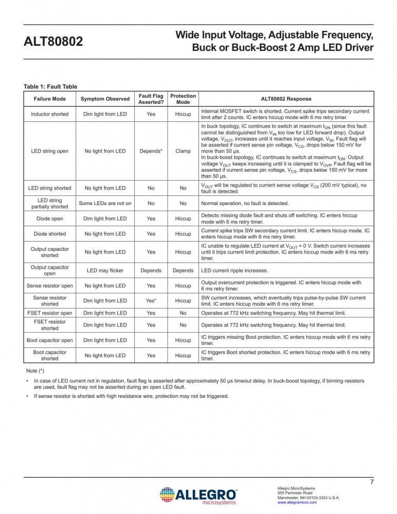 ALT80802 datasheet page 7