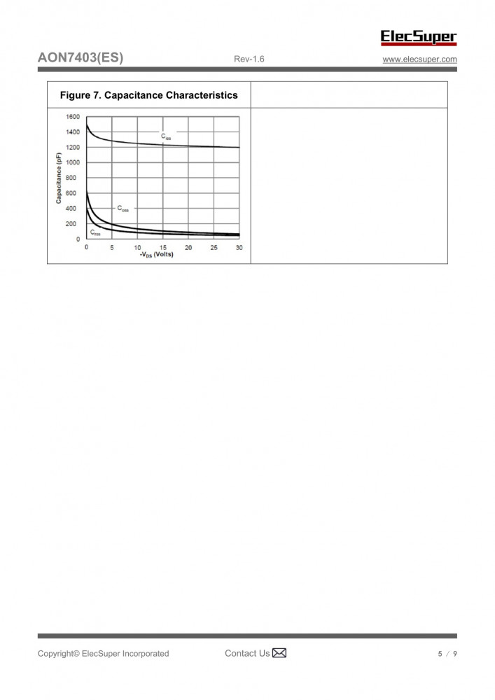 AON7403(ES) datasheet page 5