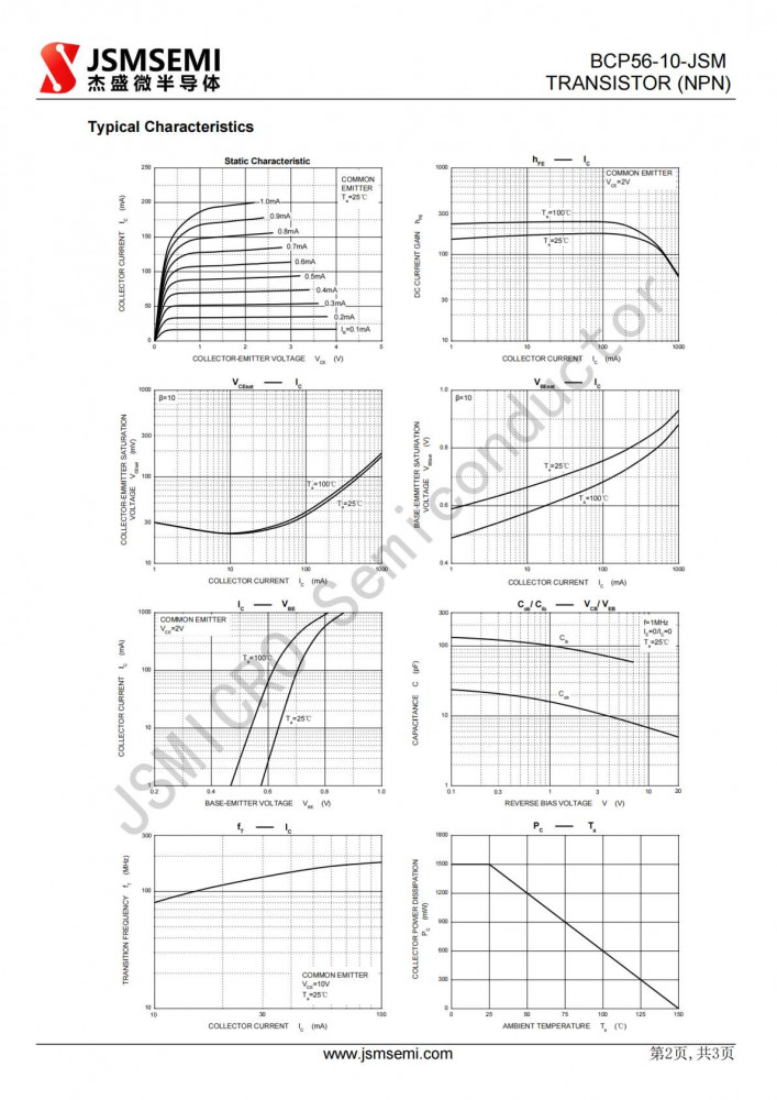 BCP56-10-JSM technical document page 2