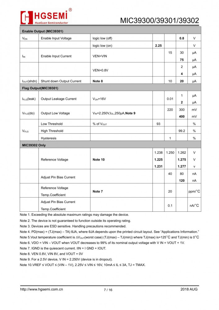 MIC39301S-3.3/TR datasheet page 7
