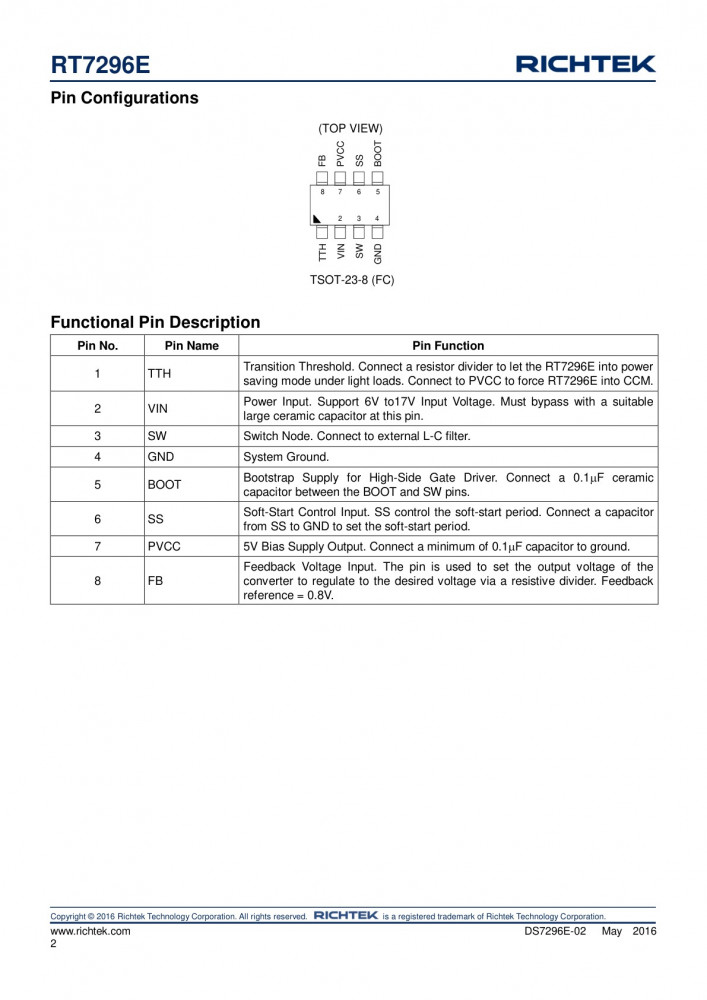 RT7296E datasheet page 2