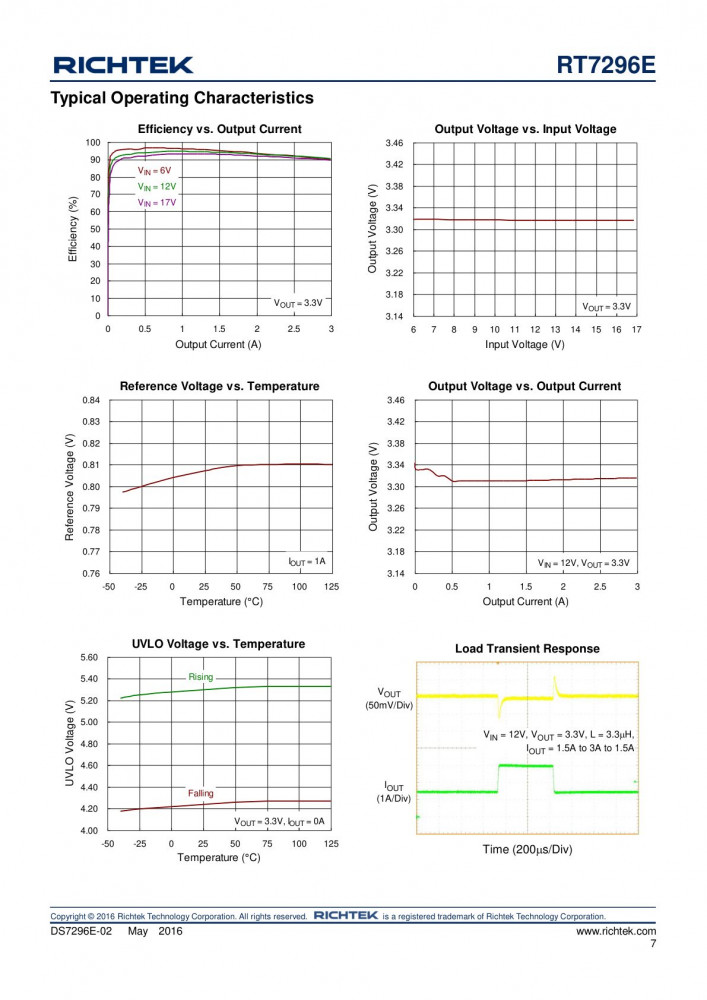 RT7296E datasheet page 7