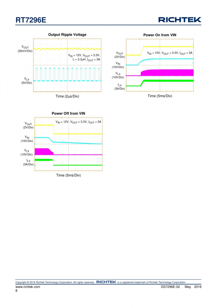 RT7296E datasheet page 8