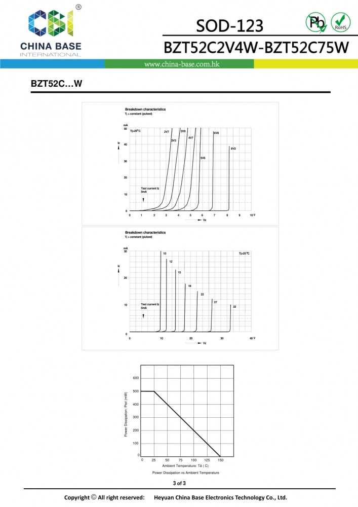 CBI BZT52C51W datasheet page 3