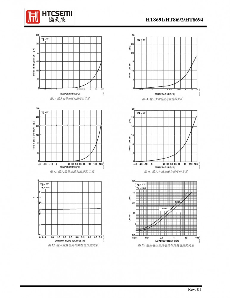 HT8691ARTZ datasheet page 6