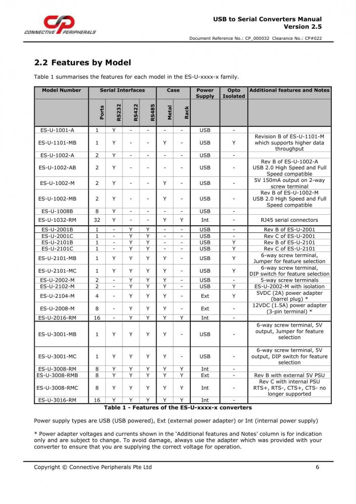 Technical document page 6