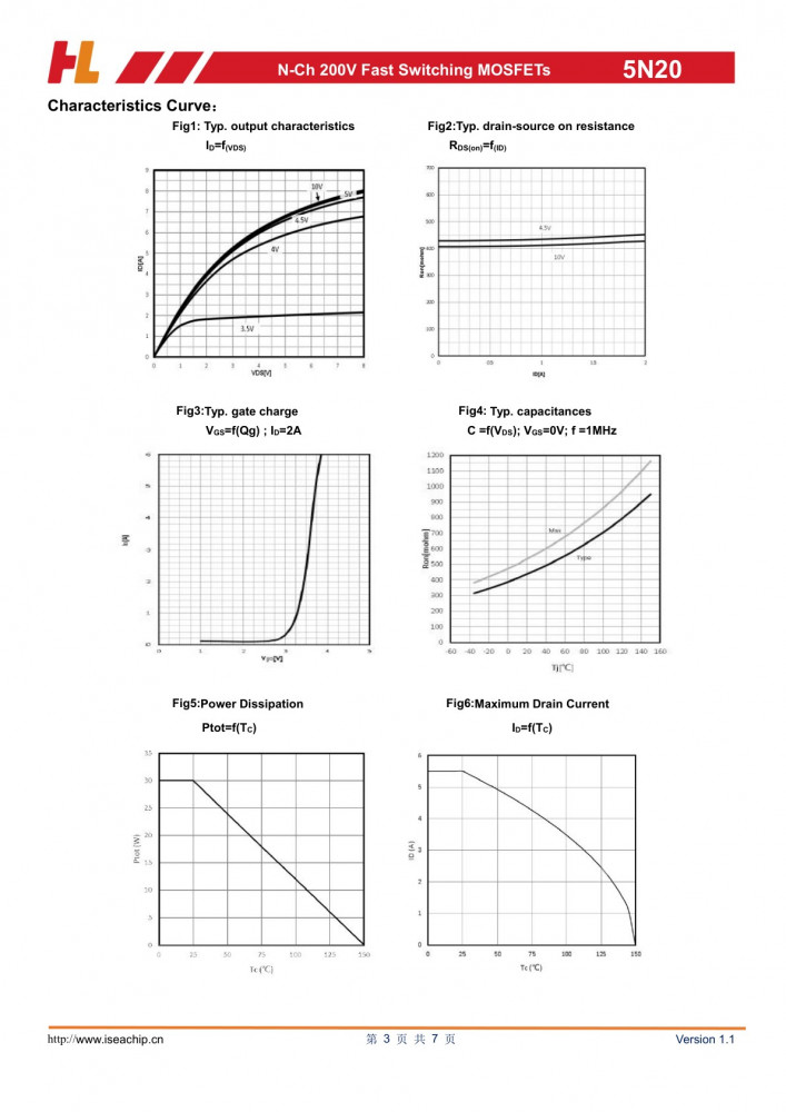 HL 5N20 datasheet page 3