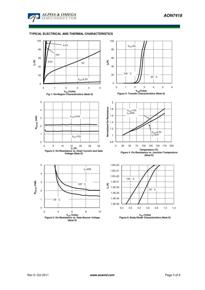 AON7418 datasheet page 3