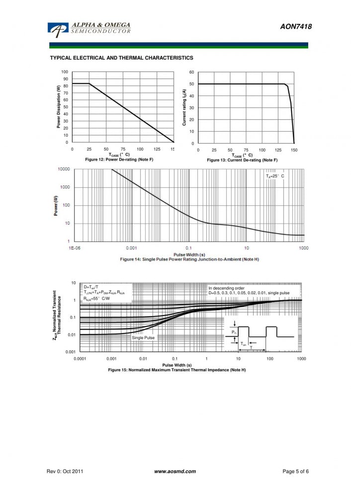 AON7418 datasheet page 5