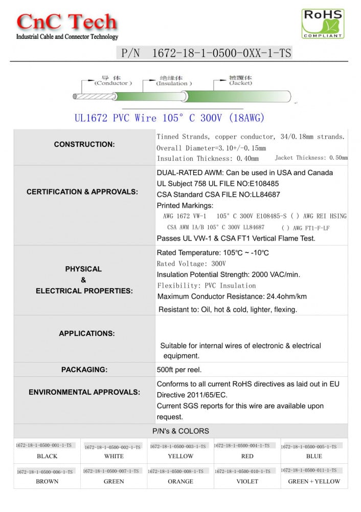 CNC Tech UL1672 wire technical document page