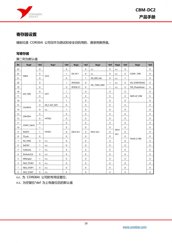 CBM-DC2 datasheet page 10