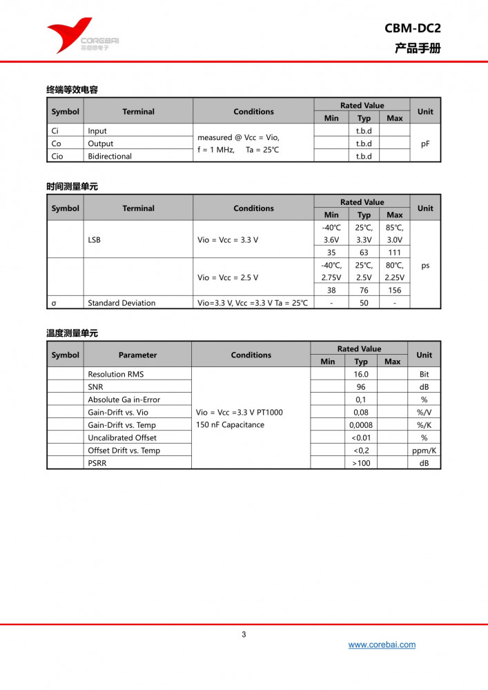 CBM-DC2 datasheet page 3