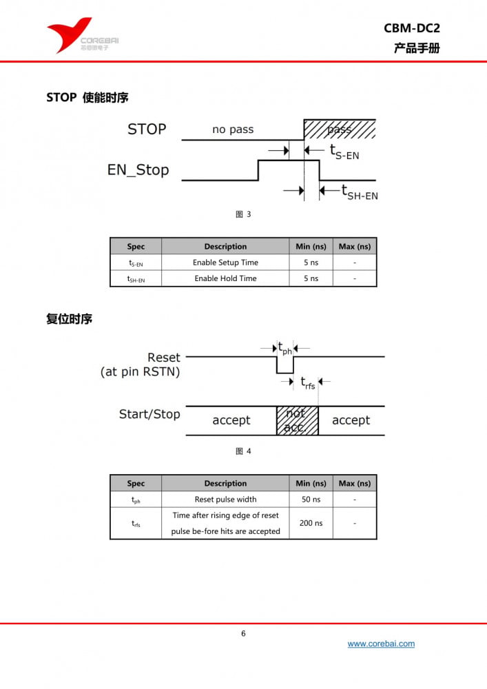 CBM-DC2 datasheet page 6