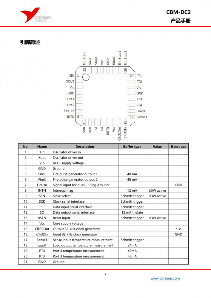 CBM-DC2 datasheet page 7