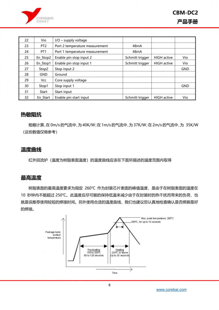 CBM-DC2 datasheet page 8