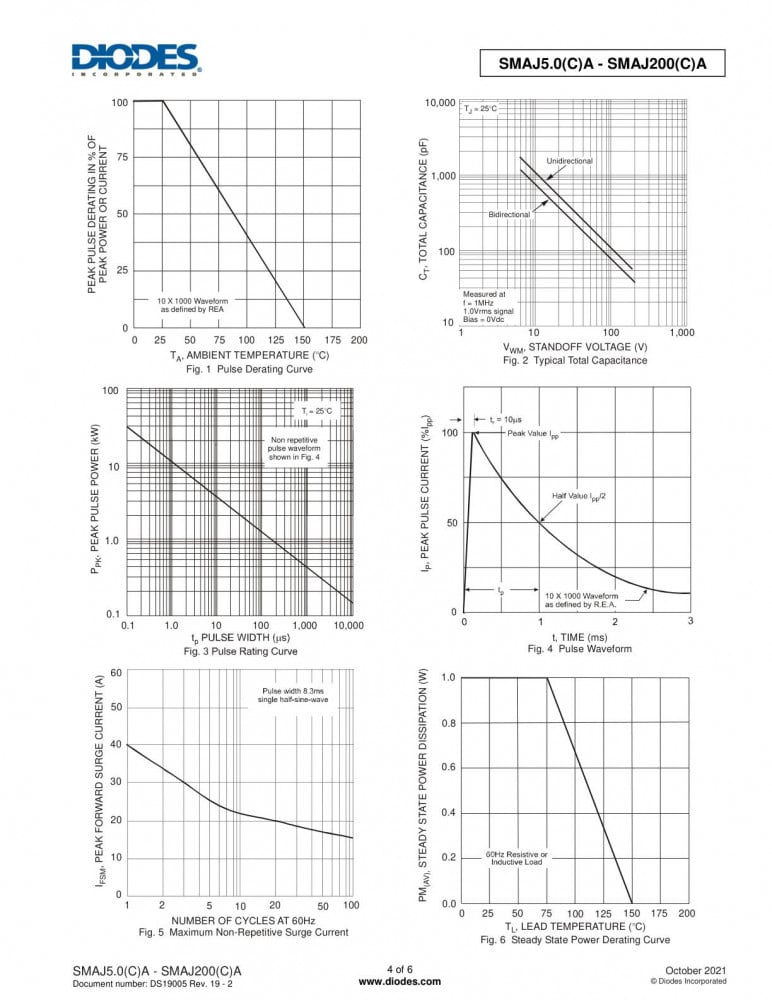 SMAJ series datasheet page 4