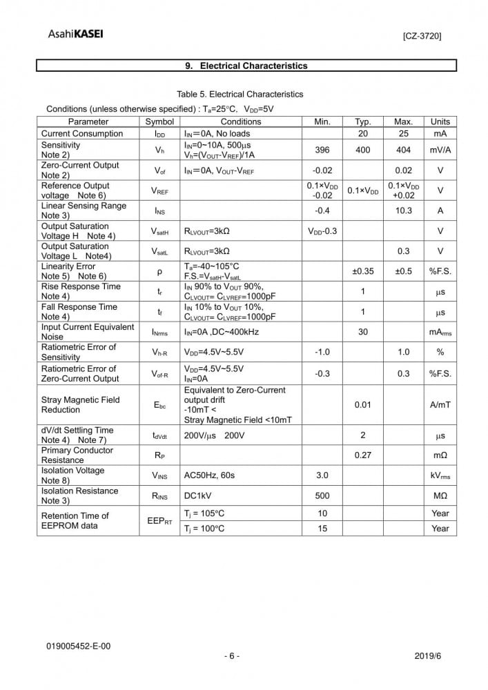 CZ3720 technical document page 6