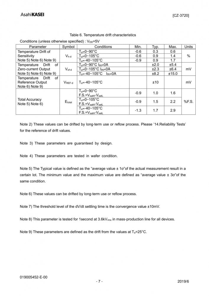 CZ3720 technical document page 7
