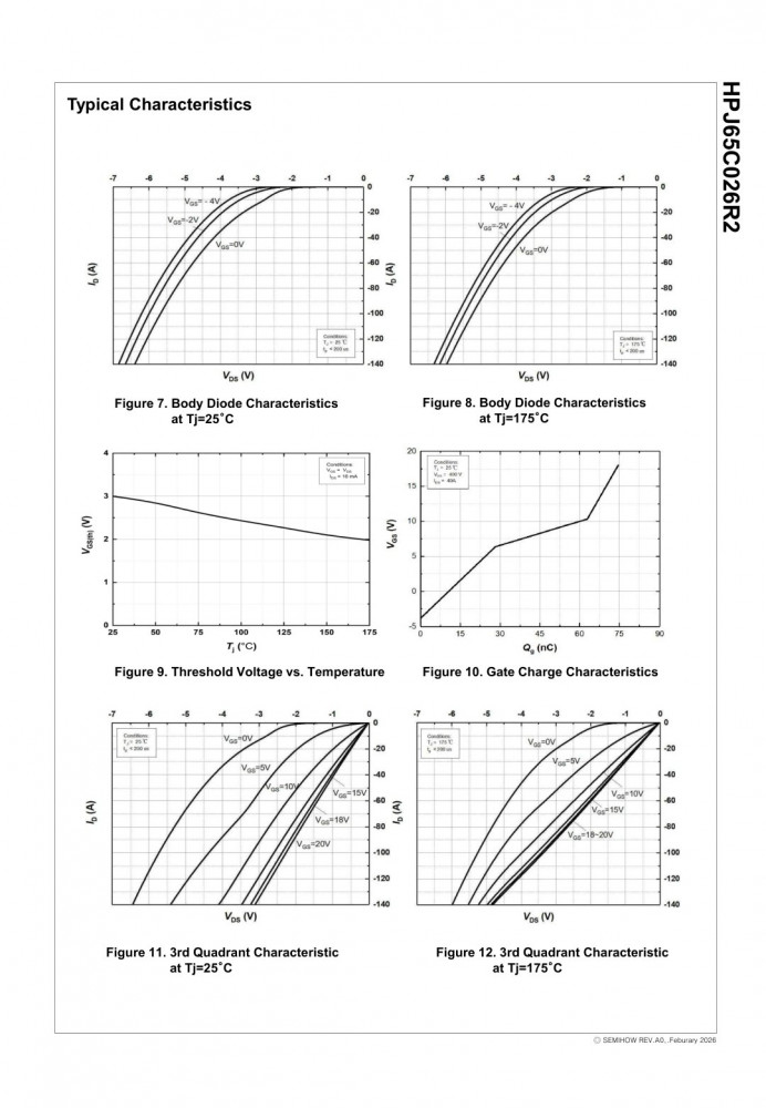 HPJ65C026R2 datasheet page 4