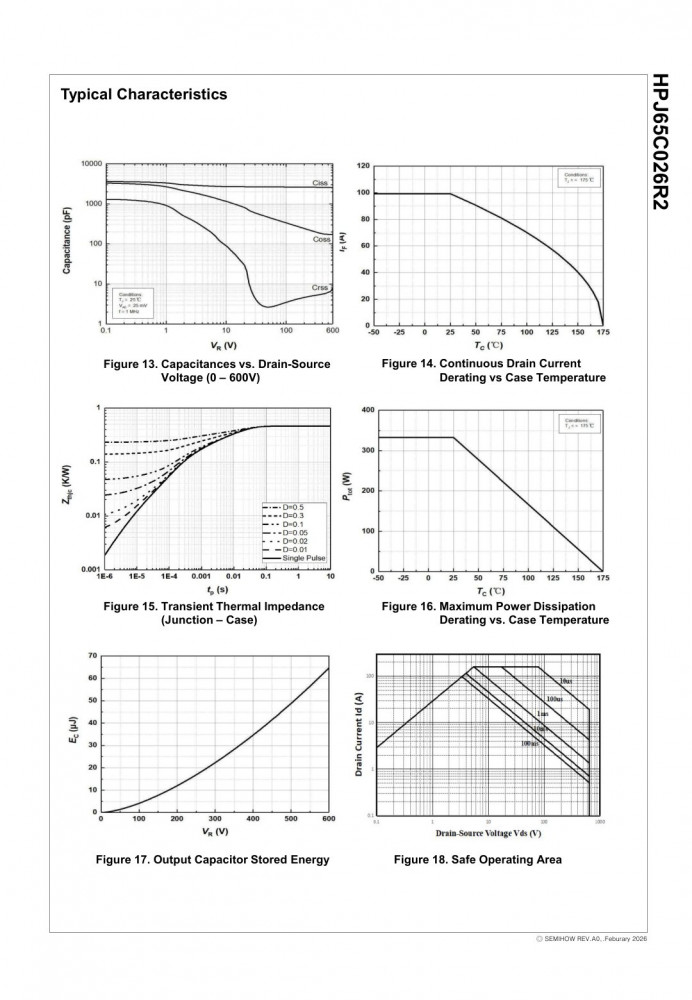 HPJ65C026R2 datasheet page 5