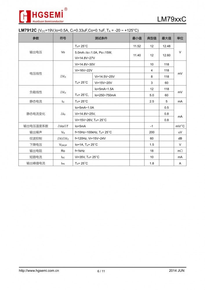 HGSEMI LM79xxC datasheet page 6