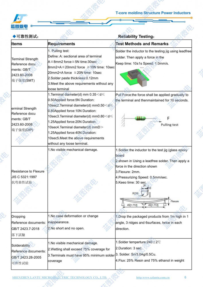 STC303020-3R3MT datasheet page 6