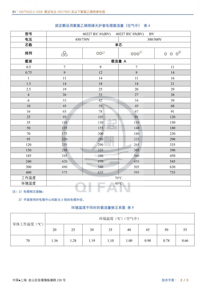 QIFAN BV cable technical document page 3