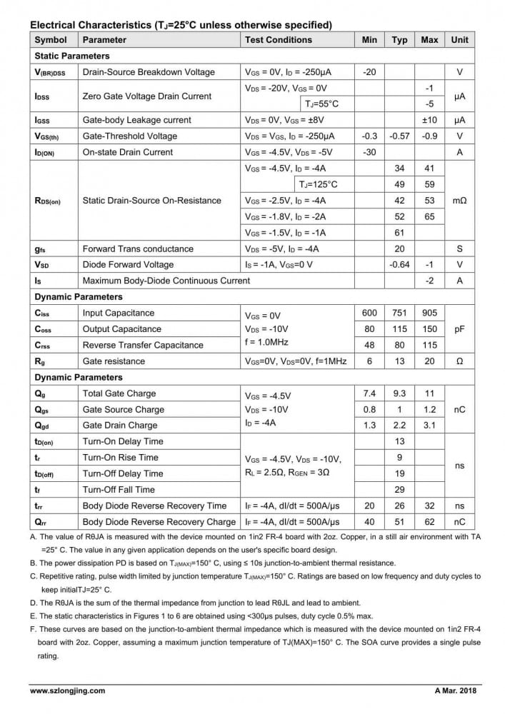 AO3415 datasheet page 2