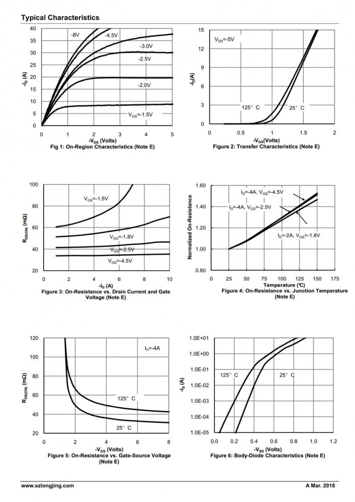 AO3415 datasheet page 3