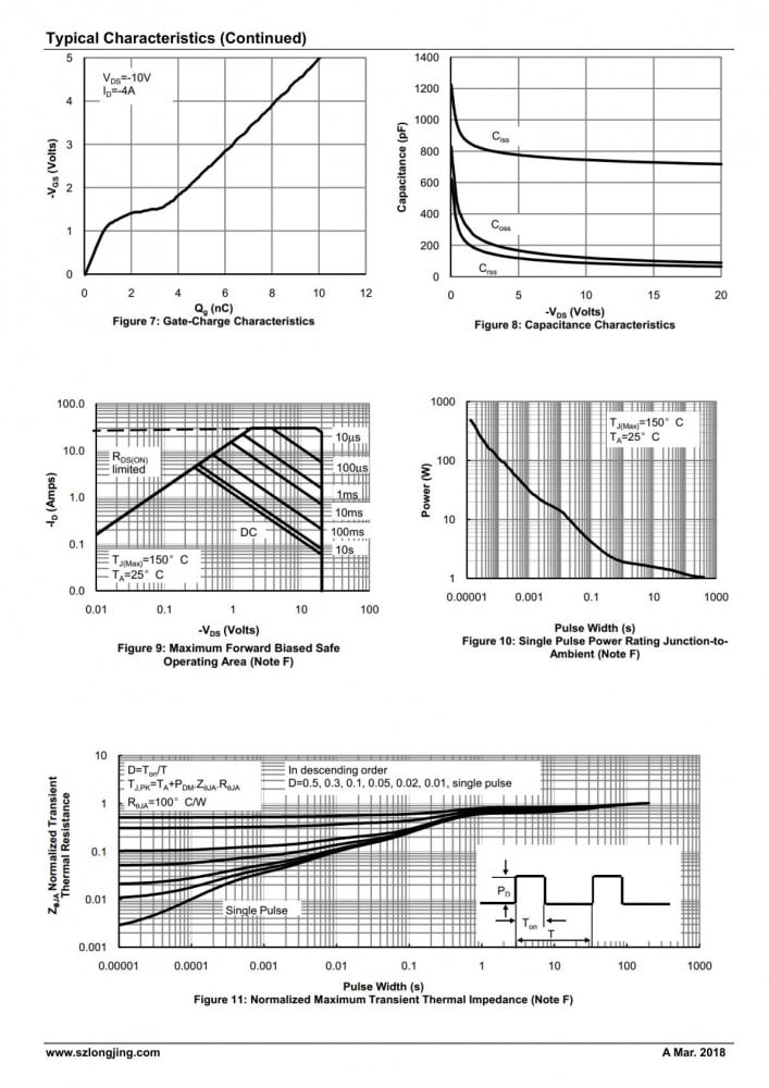 AO3415 datasheet page 4