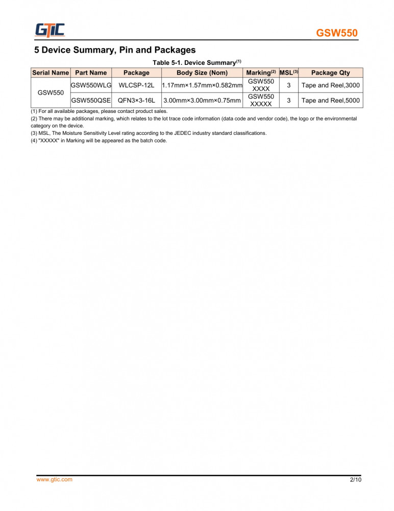 GSW550WLG datasheet page 3