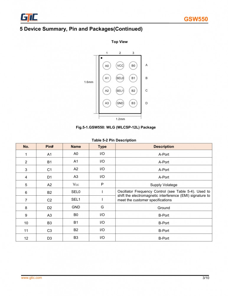 GSW550WLG datasheet page 4